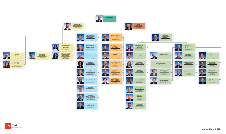 TDOT Virtual Career Fair