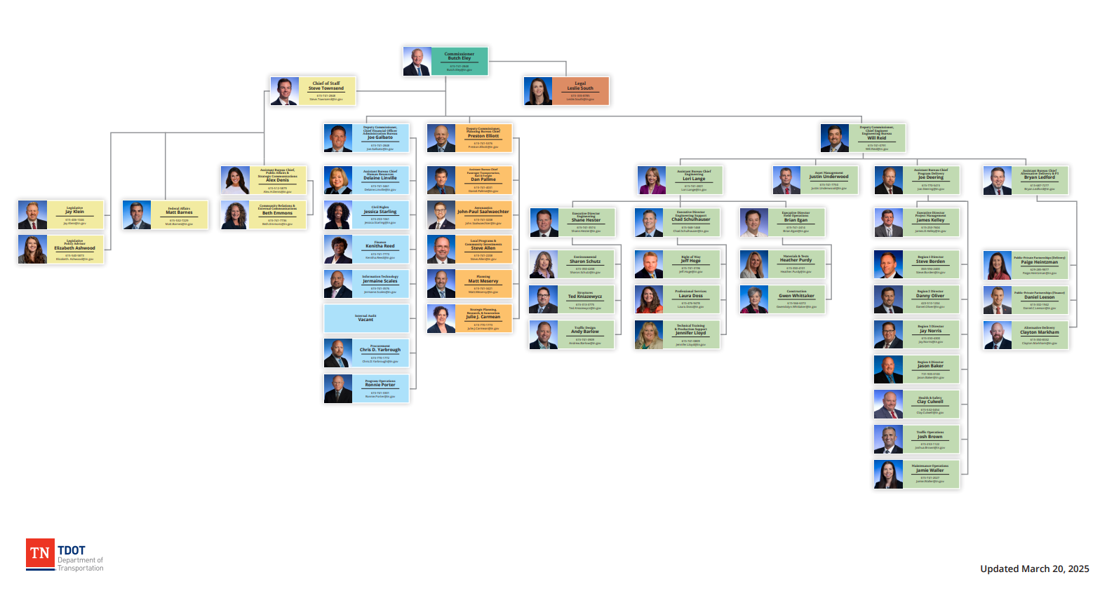 TDOT Virtual Career Fair