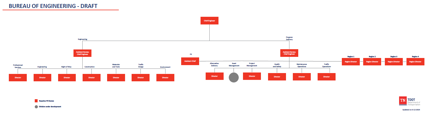 TDOT Virtual Career Fair