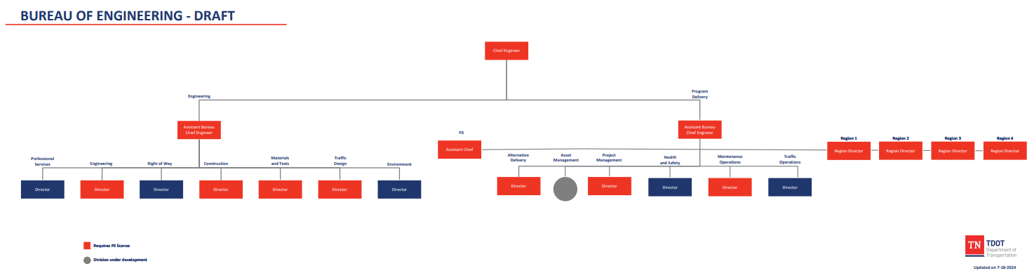 TDOT Virtual Career Fair